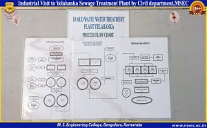GALLERY – msec.ac.in