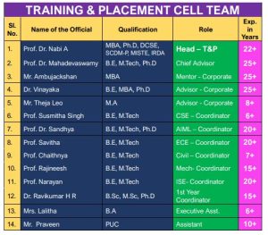 Pre Placement Programs – msec.ac.in